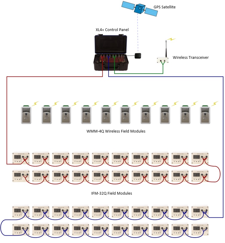 FireOne Firing System - The Most Advanced Wired and Wireless Firing System