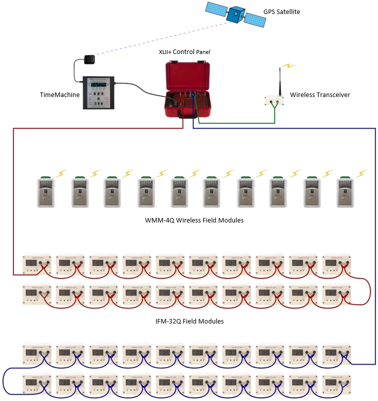 FireOne Firing System - The Most Advanced Wired and Wireless Firing System